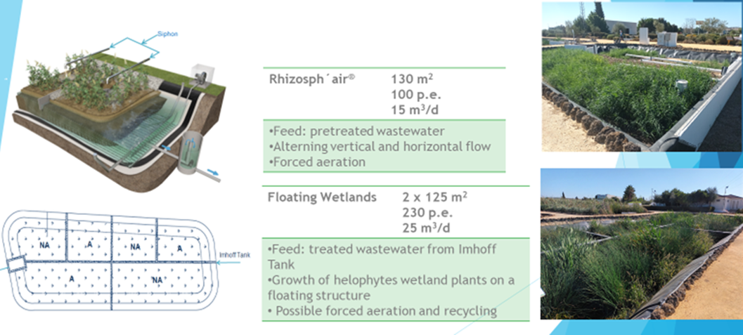 Corso: Innovative constructed wetlands | Menawara Medwaycap